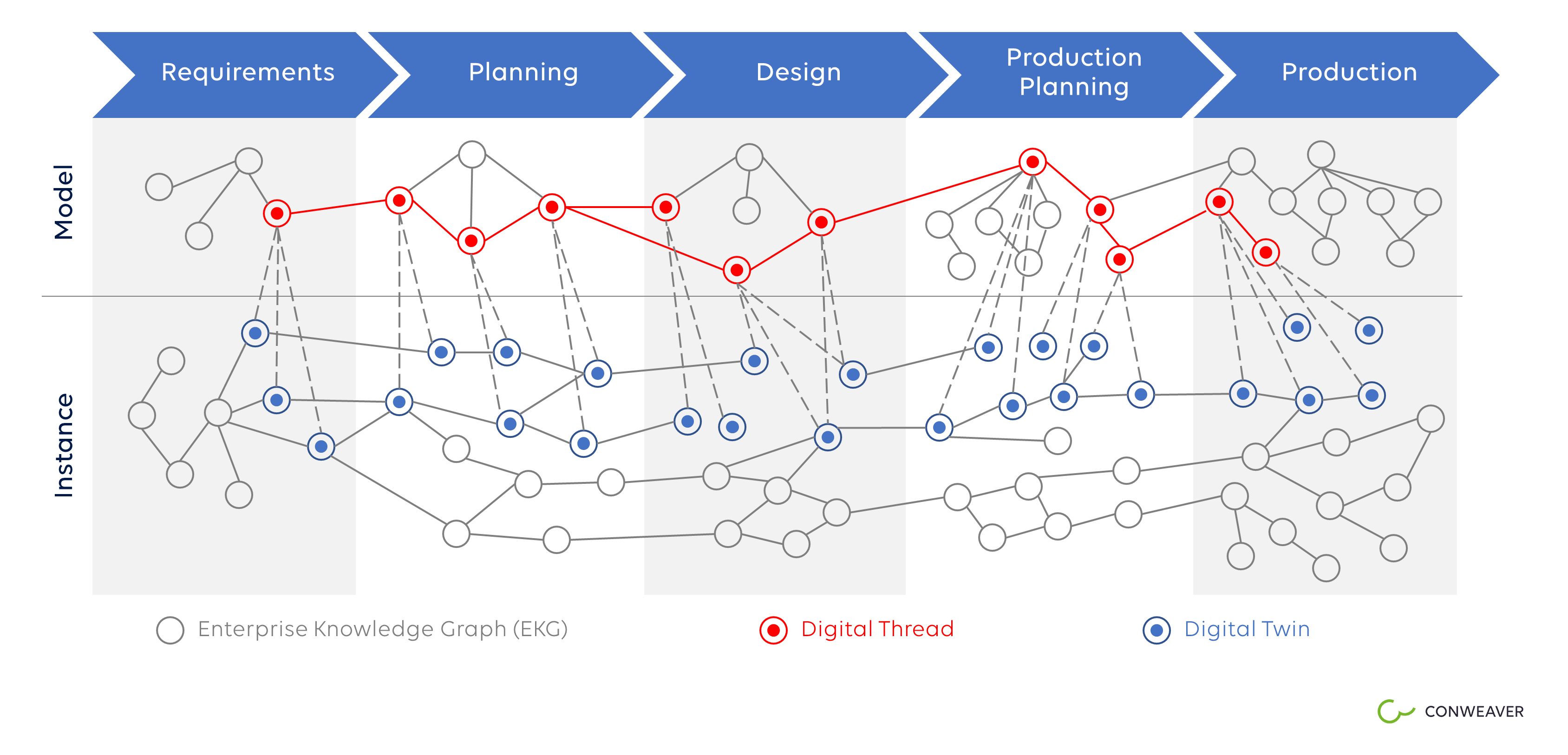 The Digital Twin Is A Knowledge Sub Graph T Kamps 